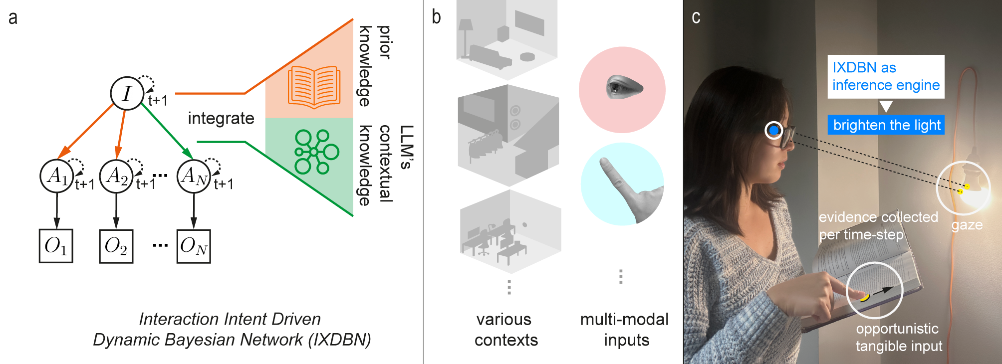 A Dynamic Bayesian Network Based Framework For Multimodal Context Aware