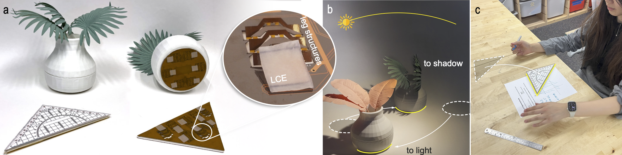 Transforming Everyday Objects into Dynamic Interfaces using Smart Flat ...