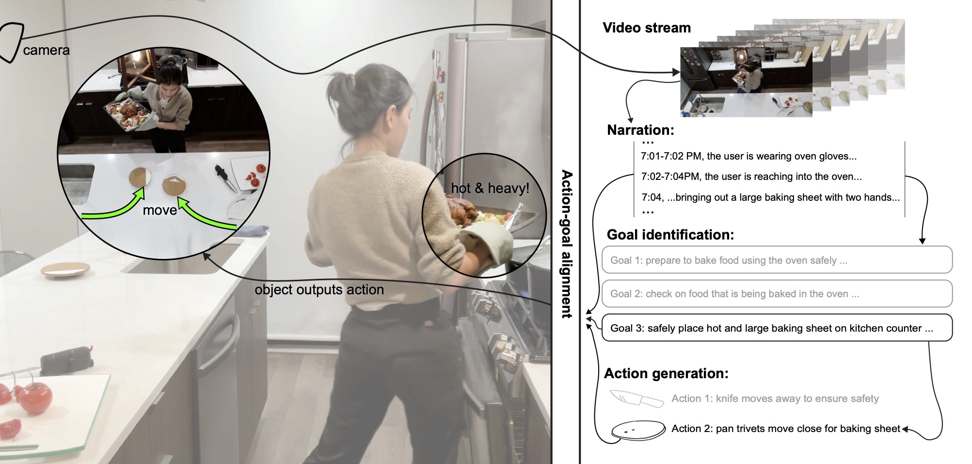 Towards Unobtrusive Physical AI: Augmenting Everyday Objects with ...