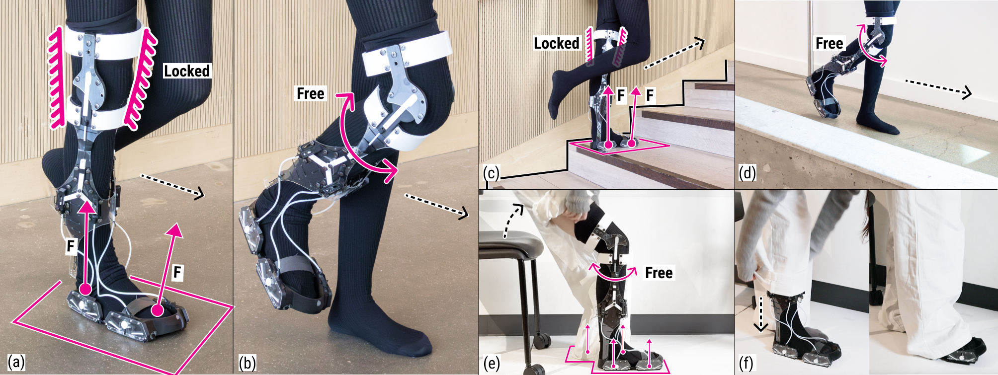 Towards Accessible Mobility Support: User-Centered Design of a Passive ...